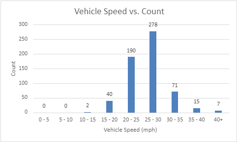 Quantitative Analysis – Capstone/ENGN 379 W24